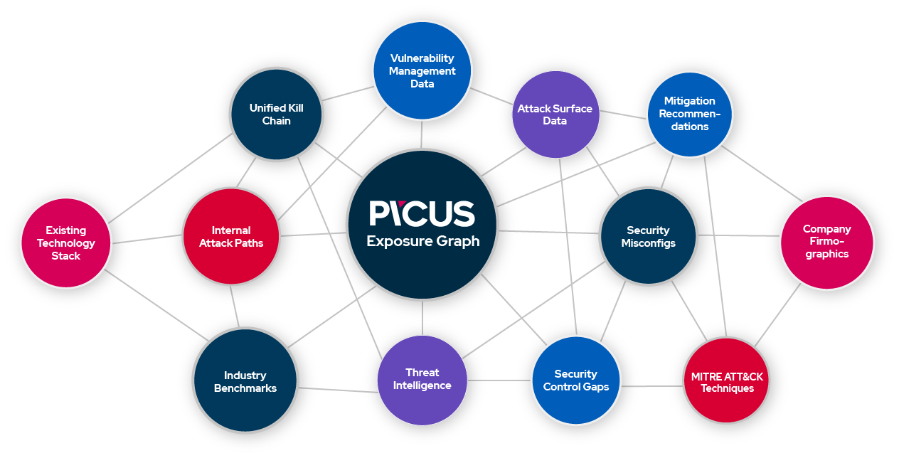 Picus Introduces Numi AI, Your New Virtual Security Analyst