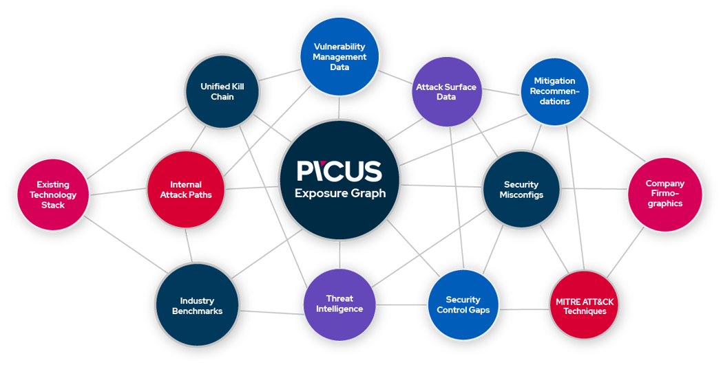 Picus Introduces Numi AI, Your New Virtual Security Analyst