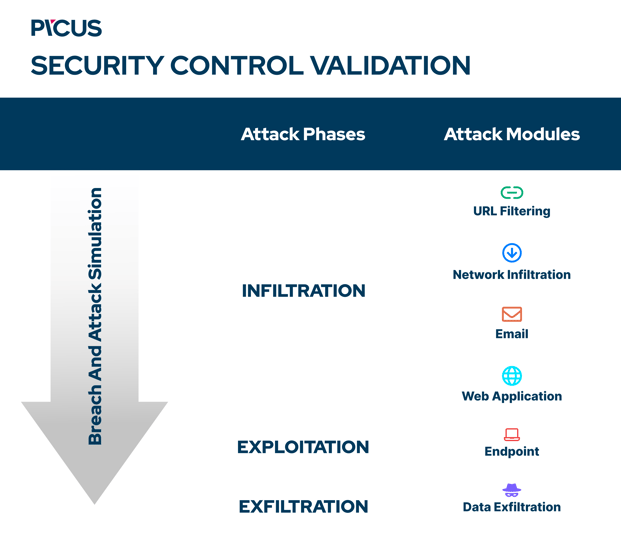Picus URL Filtering: Extending the Scope of Security Control Validation