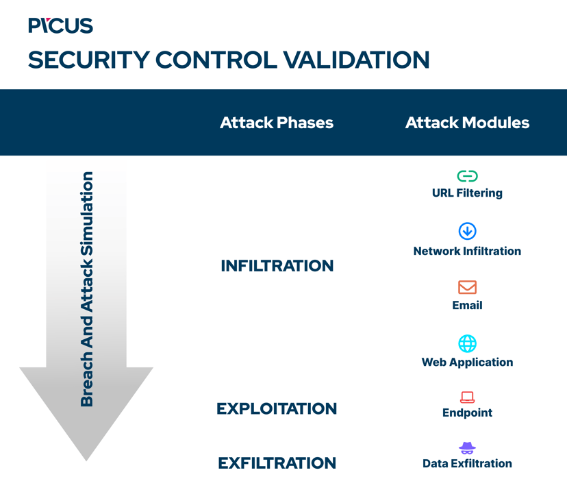 Picus URL Filtering: Extending the Scope of Security Control Validation