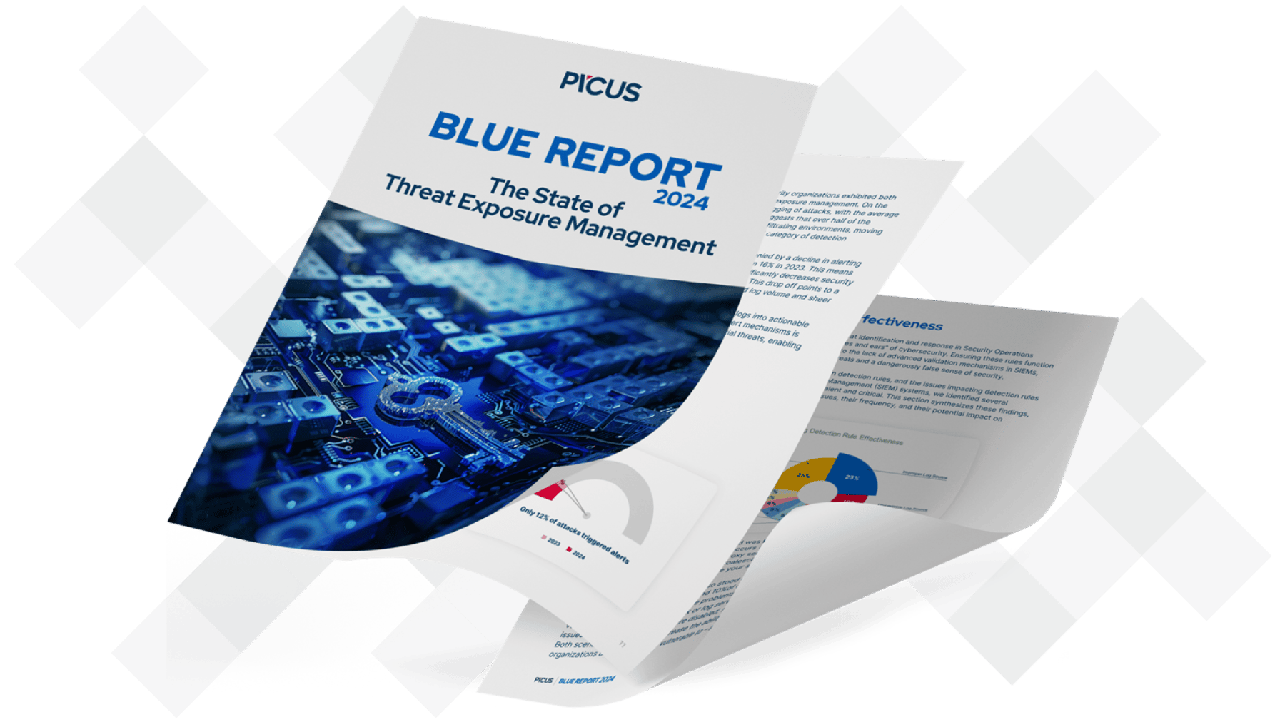 Automated Security Validation Platform | Picus