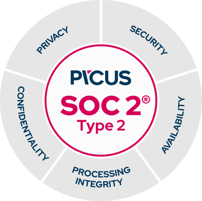 How we’re building assurance with SOC 2 Type 2 compliance