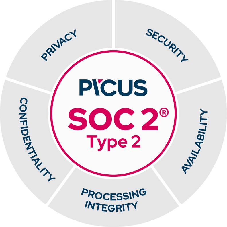How we’re building assurance with SOC 2 Type 2 compliance