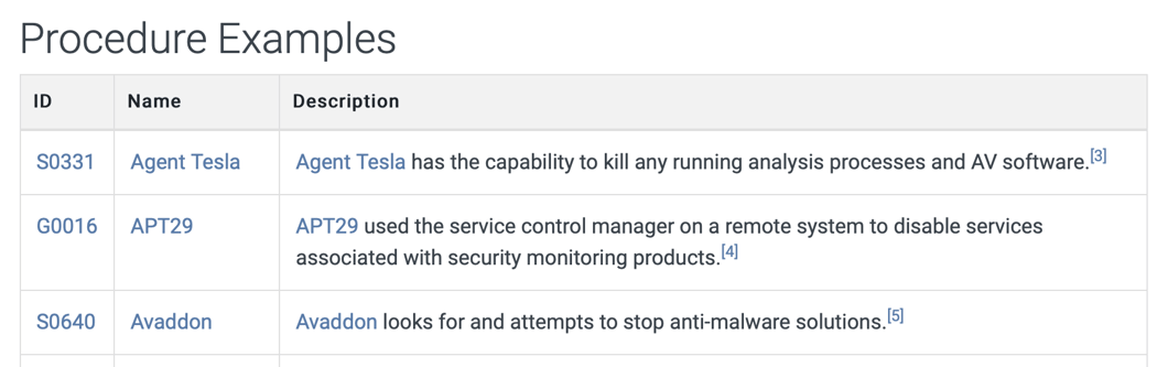 How to Leverage the MITRE ATT&CK Framework for Purple Teaming
