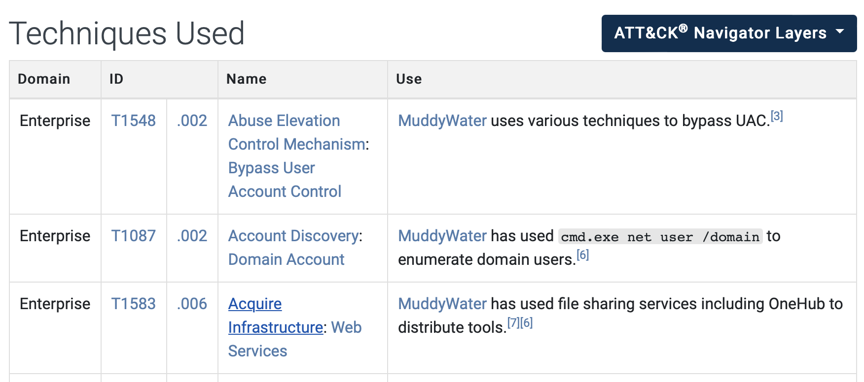 How to Leverage the MITRE ATT&CK Framework for Purple Teaming
