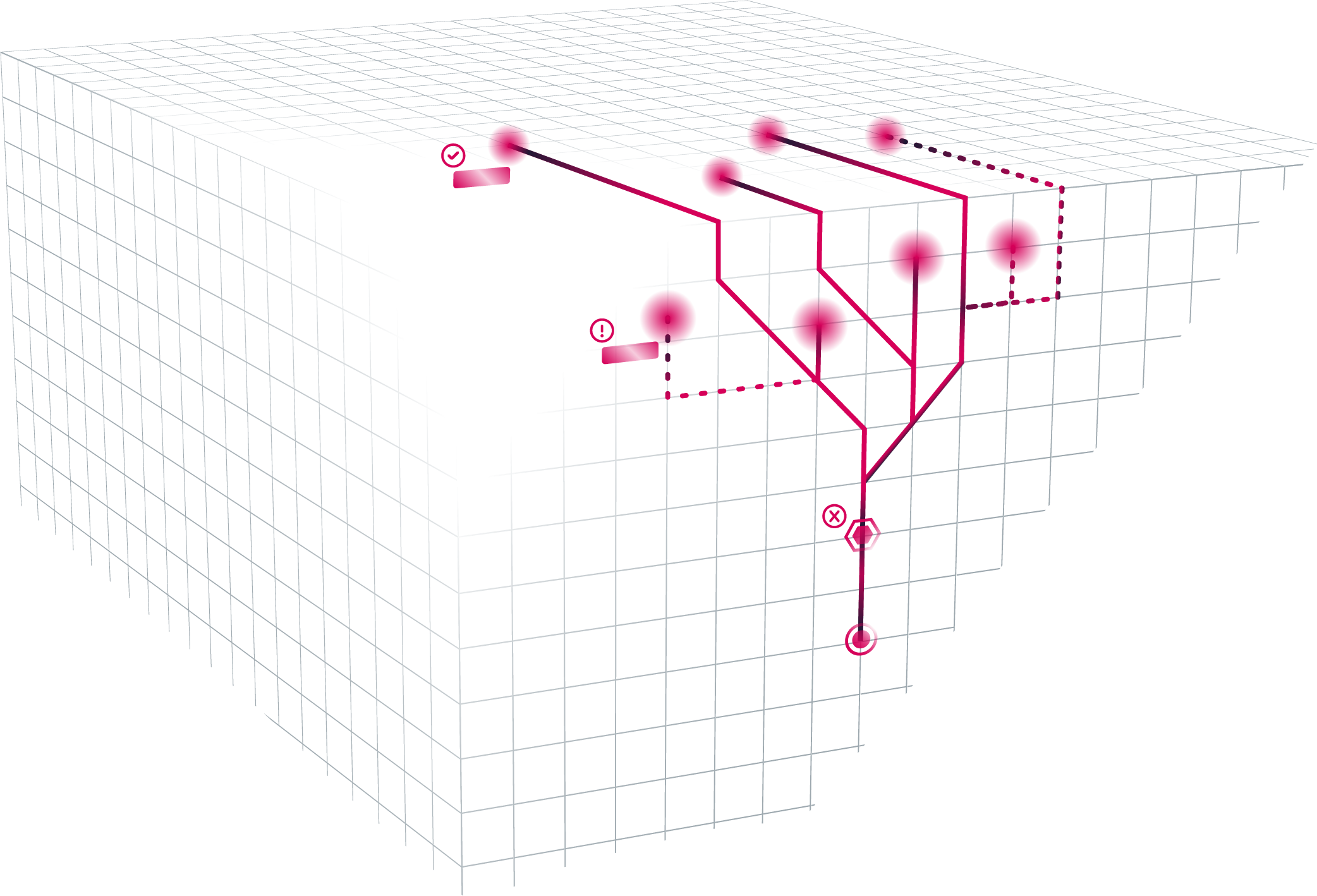 Adversarial Exposure Validation | Picus