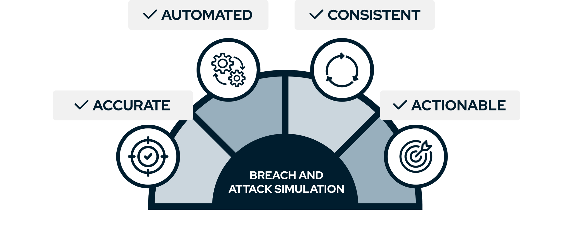 Picus Partner Network