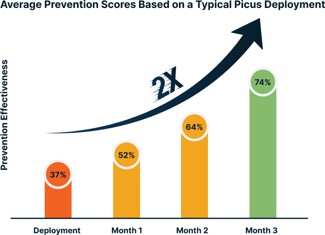 Picus Partner Network