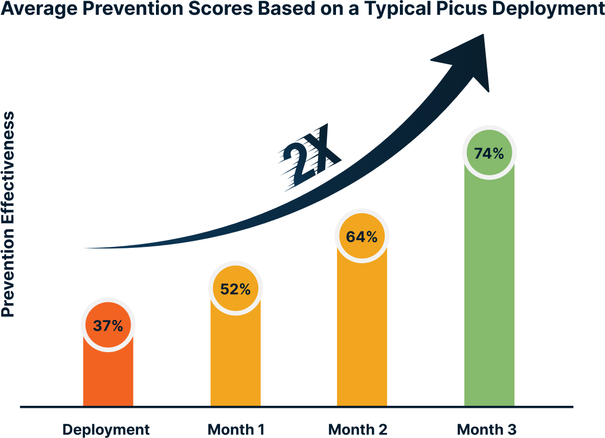 Picus Partner Network