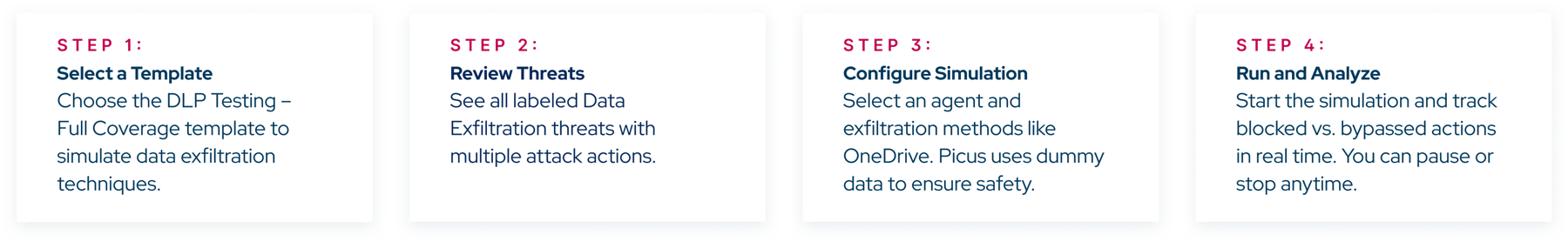 Data Loss Prevention (DLP) Testing