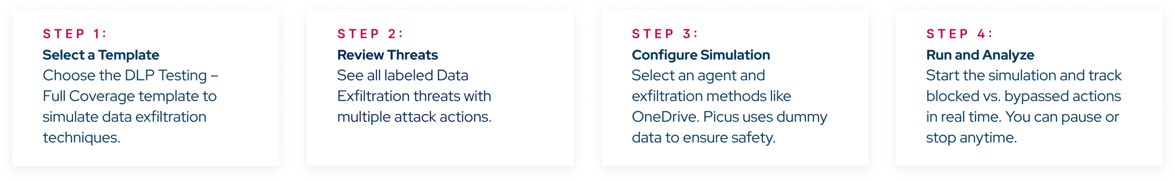 Data Loss Prevention (DLP) Testing
