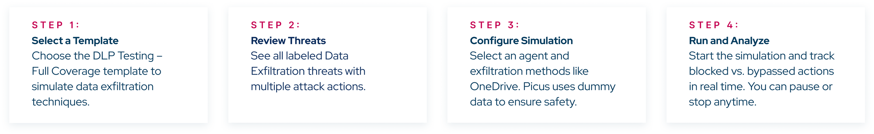 Data Loss Prevention (DLP) Testing
