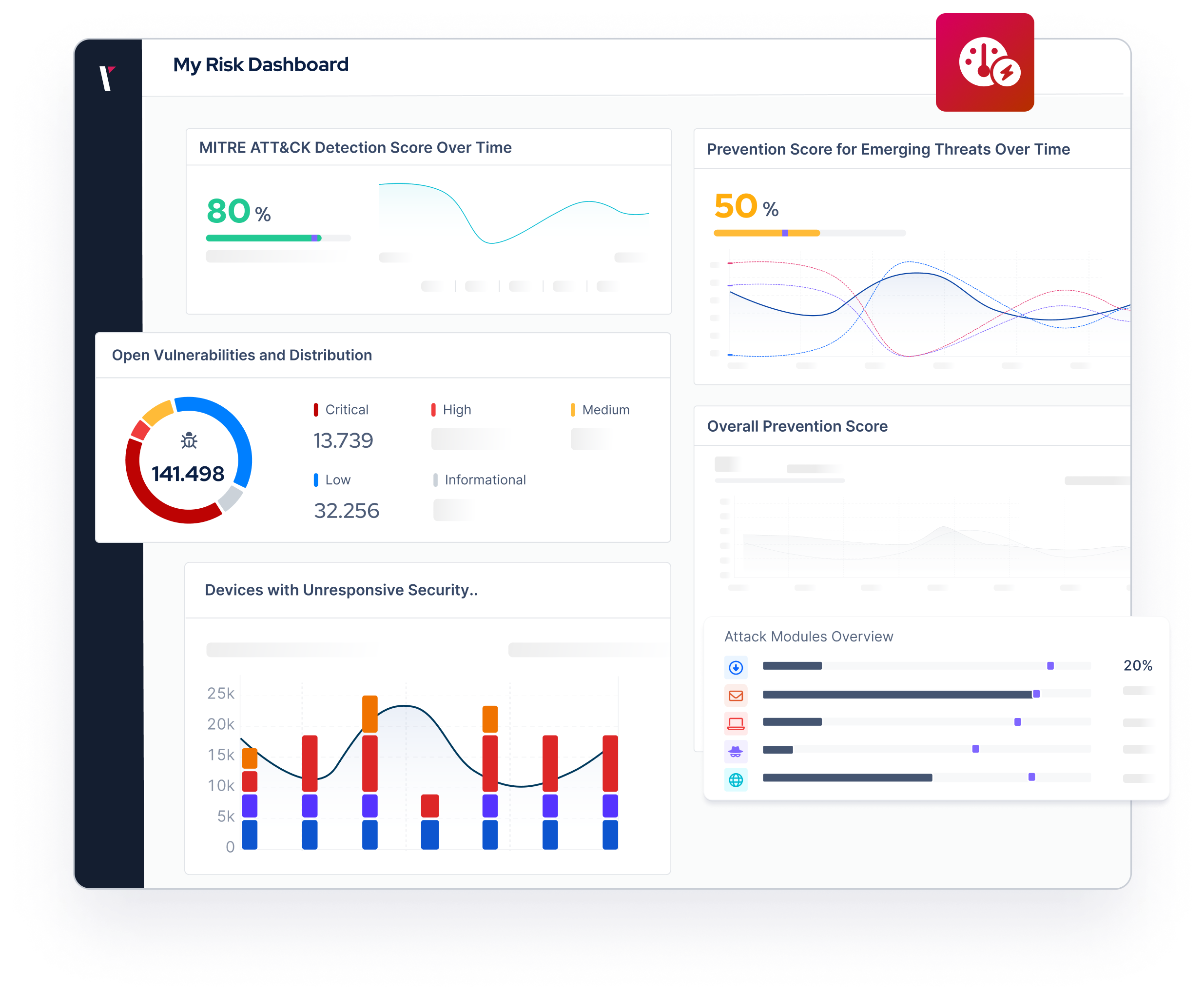 DORA Framework | Picus