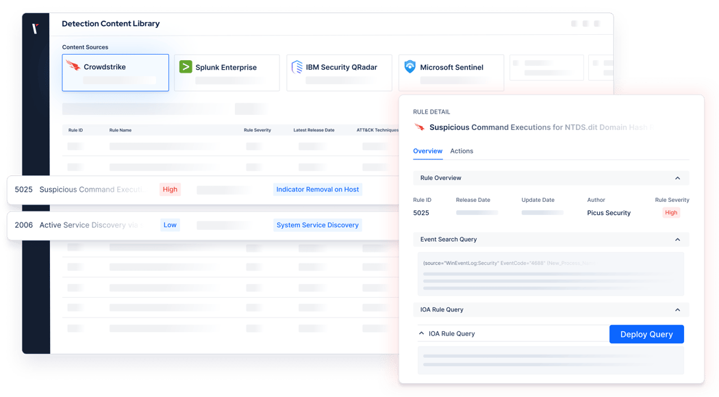 Automated Security Validation Platform | Picus