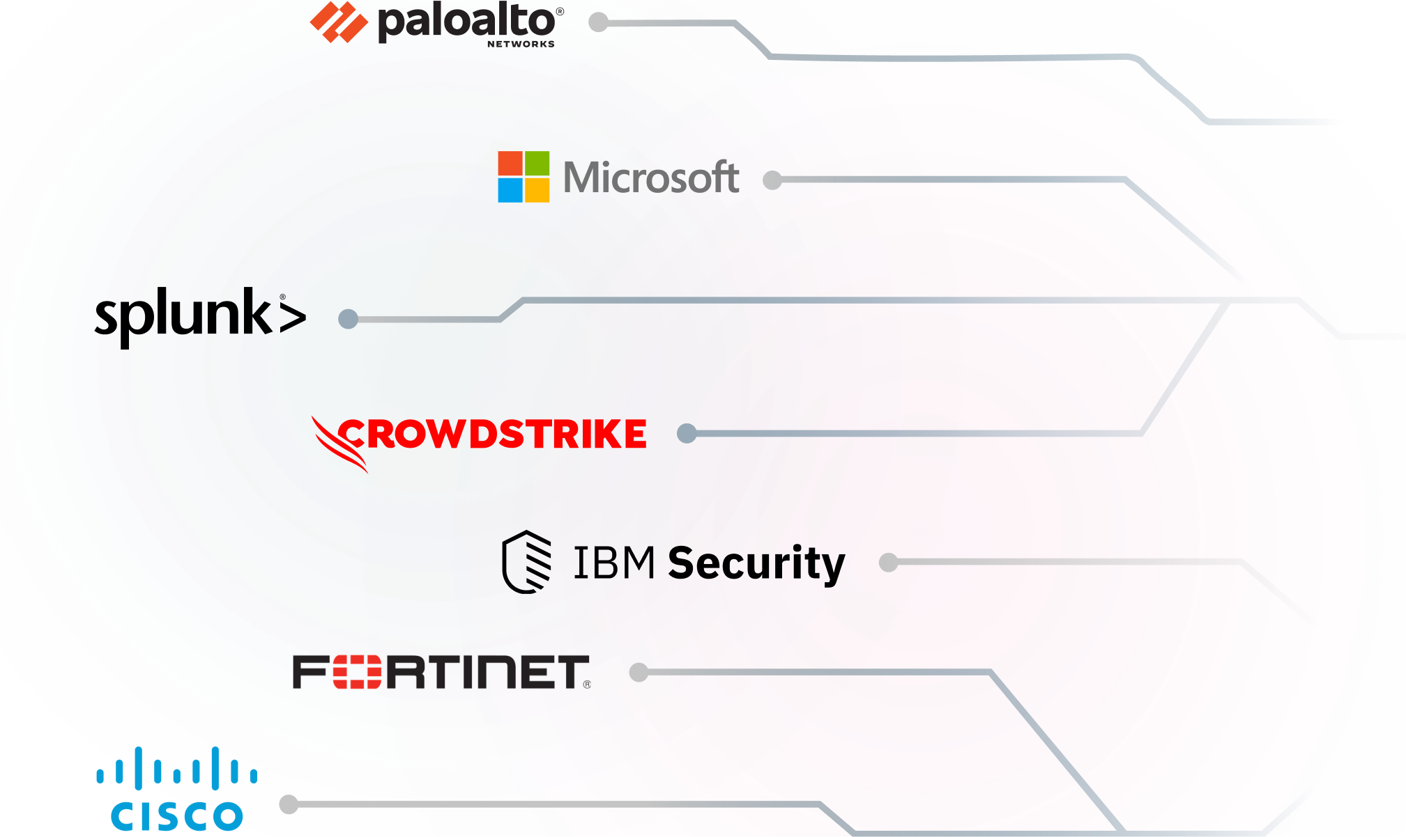 Integrations | Picus