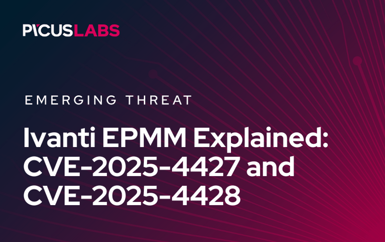 Apache Commons Text CVE-2022-42889 Vulnerability Exploitation Explained