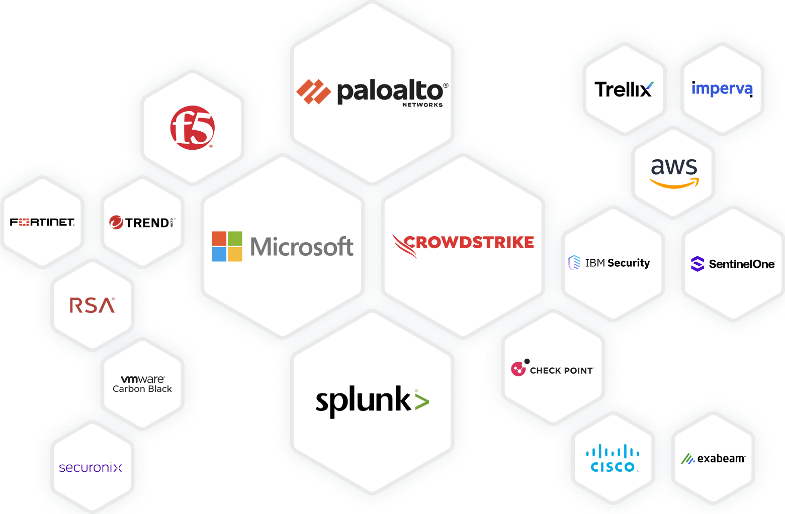 Automated Security Validation Platform | Picus