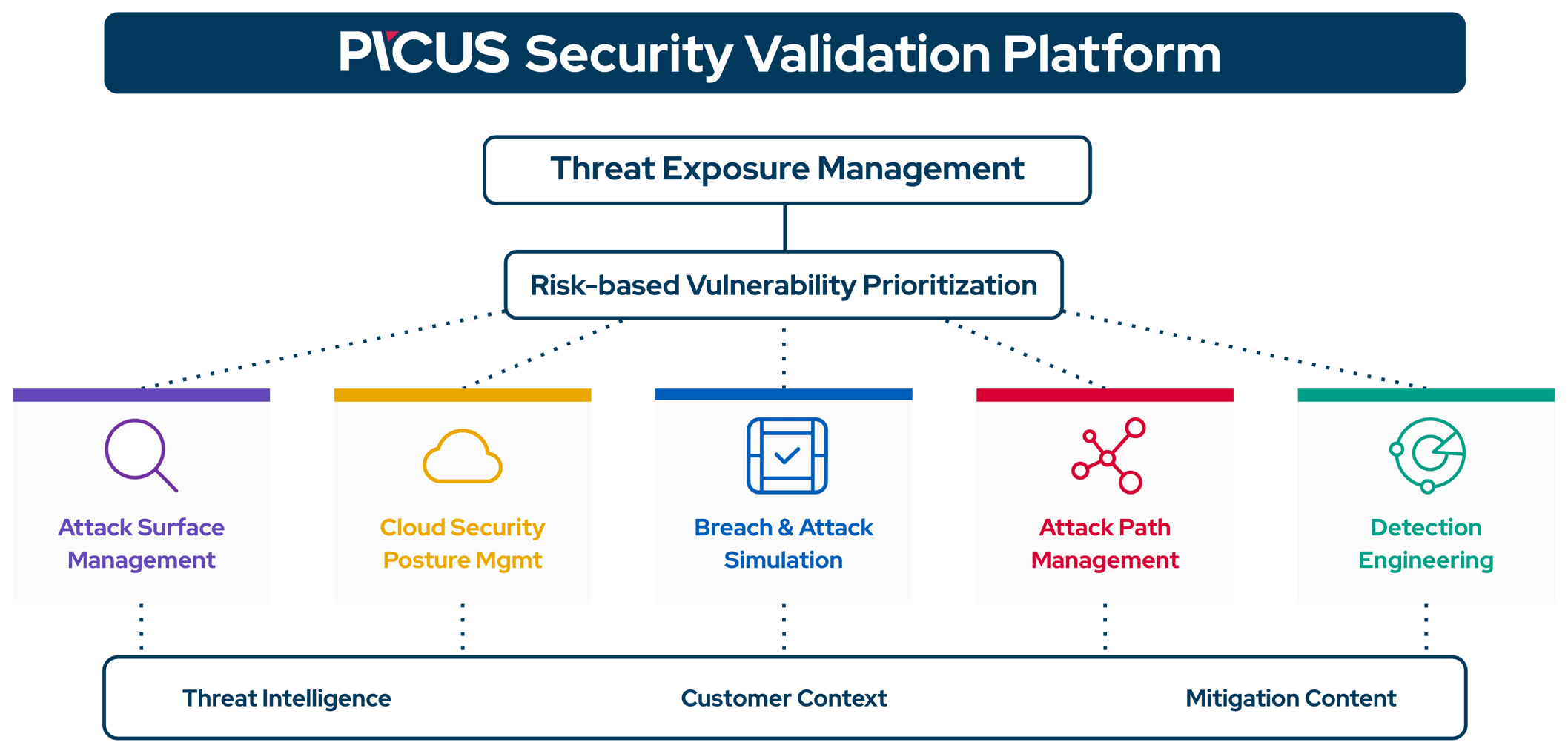 Picus Launches Attack Surface Management and AI-driven Threat Profiling, Helping Organizations ...