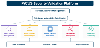 Picus Launches Attack Surface Management and AI-driven Threat Profiling ...