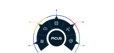 Security Validation Platform