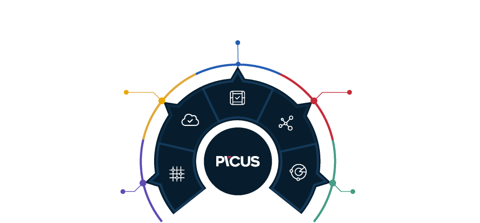 Security Validation Platform