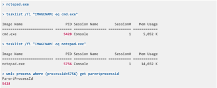 How to Detect Parent PID (PPID) Spoofing Attacks