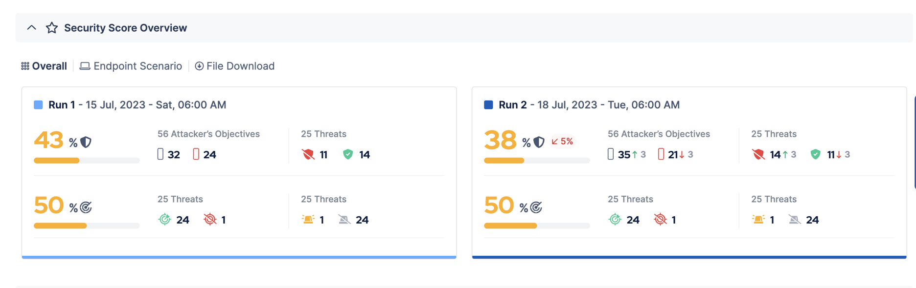 The Importance of Continuously Tracking Changes in Your Security Posture