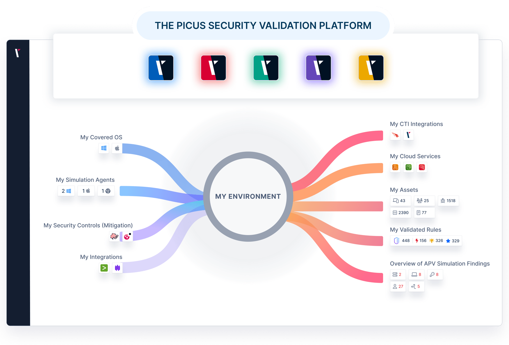 Automated Penetration Testing Solutions | Picus