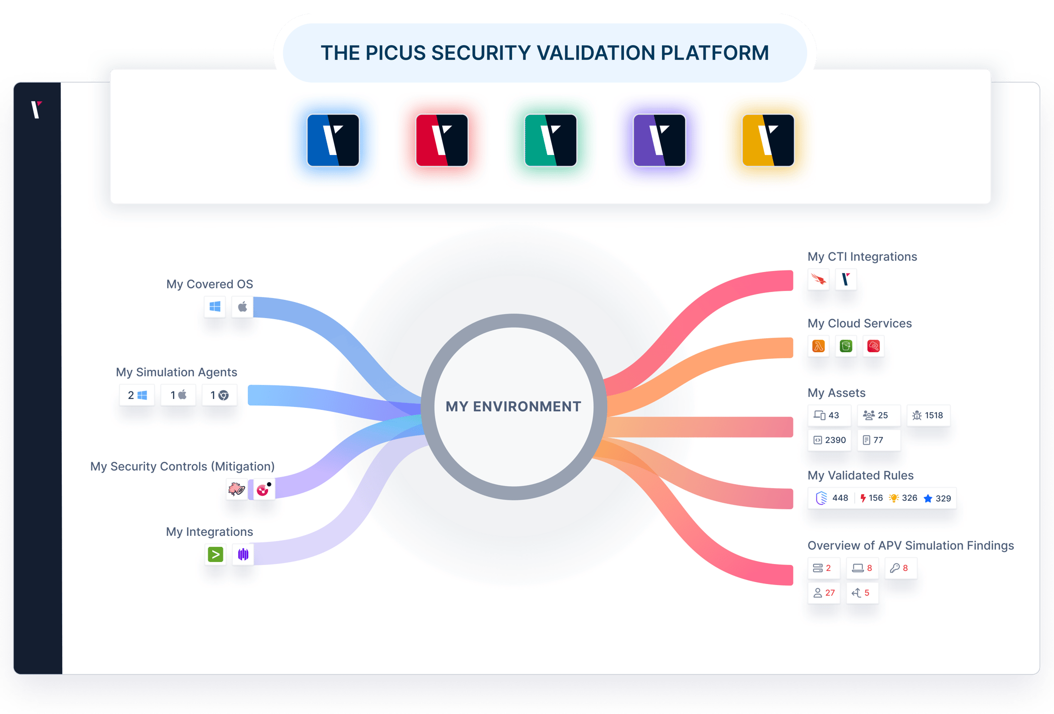 Automated Penetration Testing Solutions | Picus