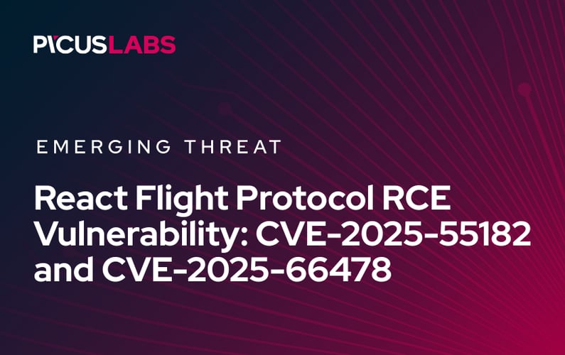 CVE-2025-59287 Explained: WSUS Unauthenticated RCE Vulnerability