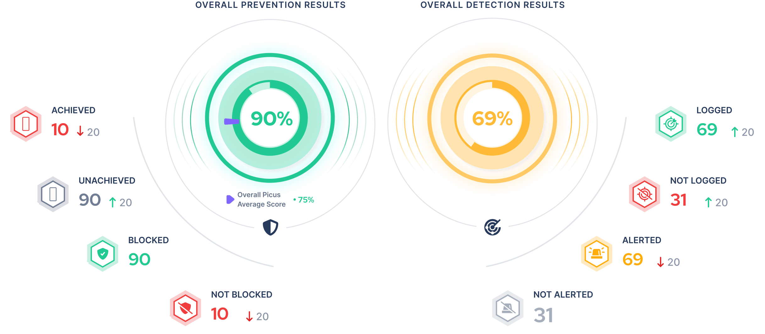 Automated Security Validation Platform Picus