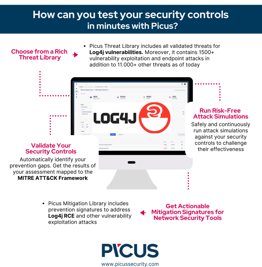 Simulating and Preventing CVE-2021-44228 Apache Log4j RCE Exploits