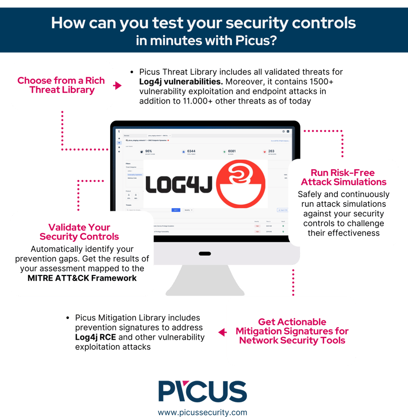Simulating and Preventing CVE-2021-44228 Apache Log4j RCE Exploits