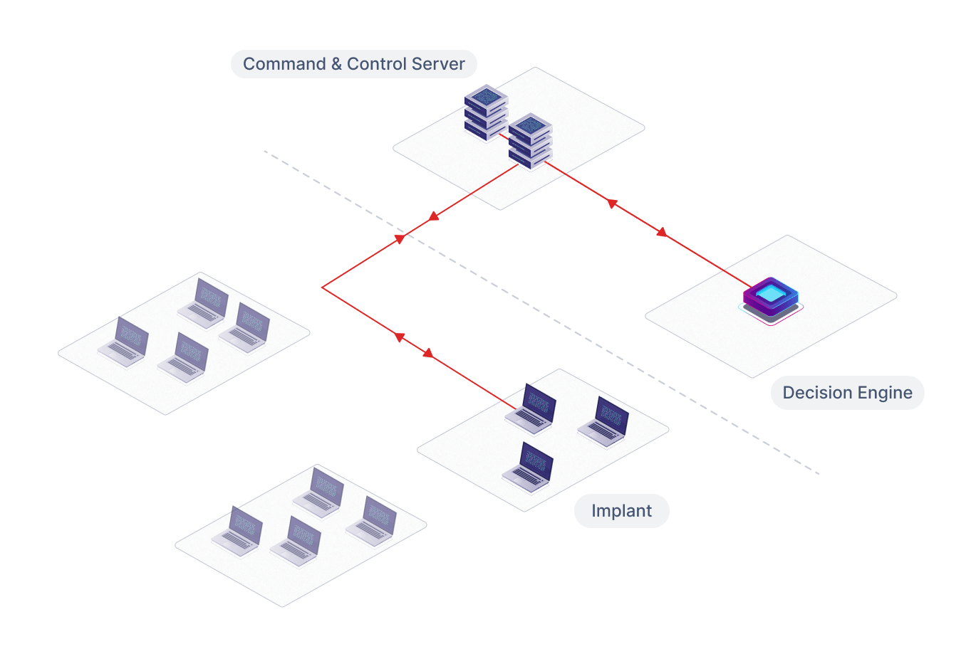 Attack Path Validation
