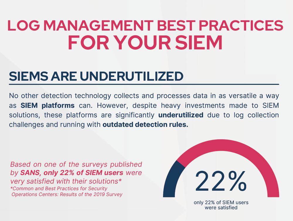 SIEM Integrations | Picus
