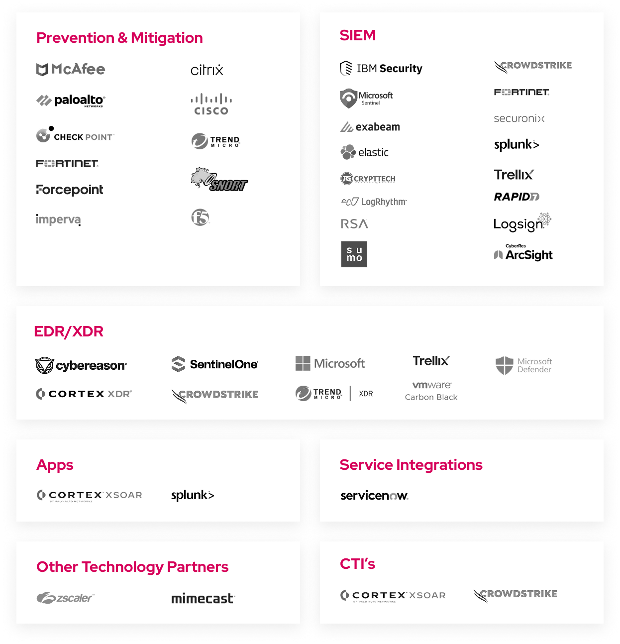 Product - Picus Mitigation Library