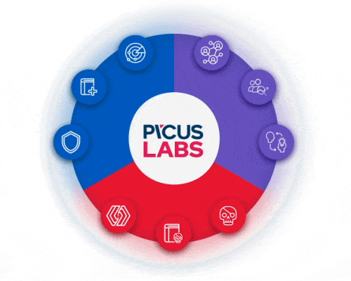 Picus Labs