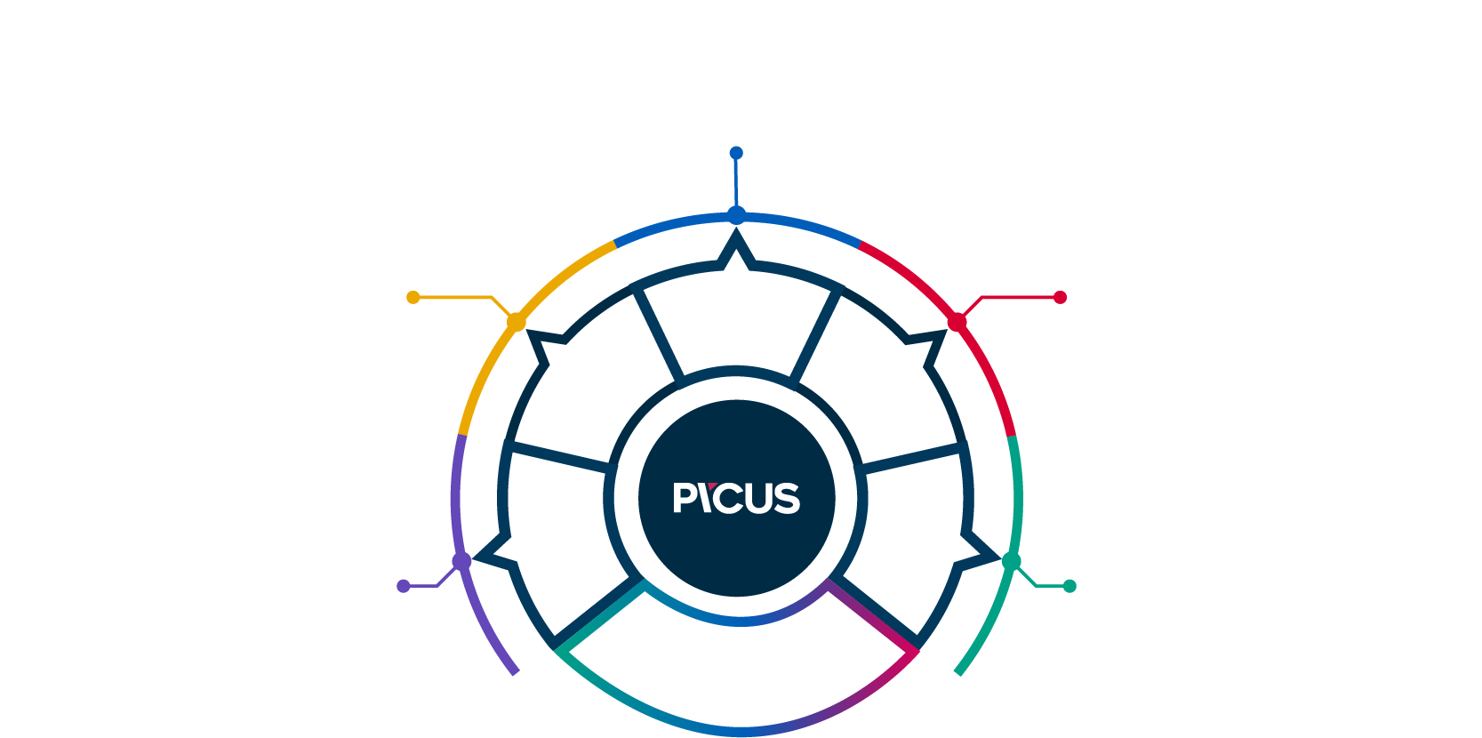 Automated Security Validation Platform | Picus