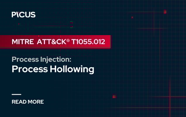 MITRE ATT&CK T1055.003 Process Injection: Thread Execution Hijacking