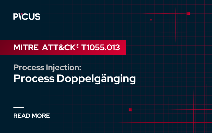 MITRE ATT&CK T1055.001 Process Injection: DLL Injection