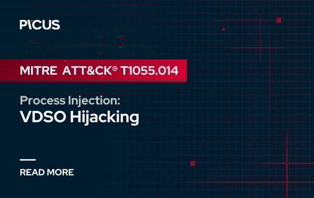 MITRE ATT&CK T1055.003 Process Injection: Thread Execution Hijacking