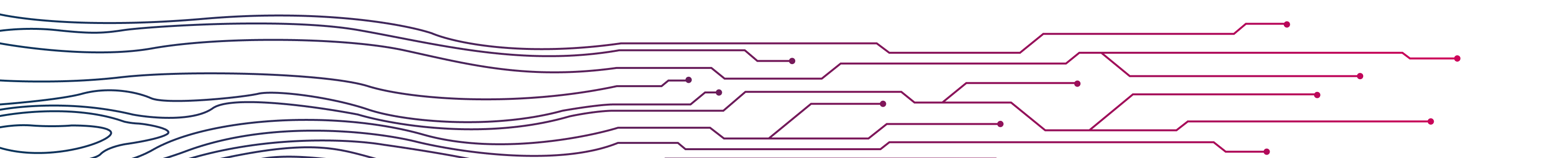 Data Loss Prevention (DLP) Testing