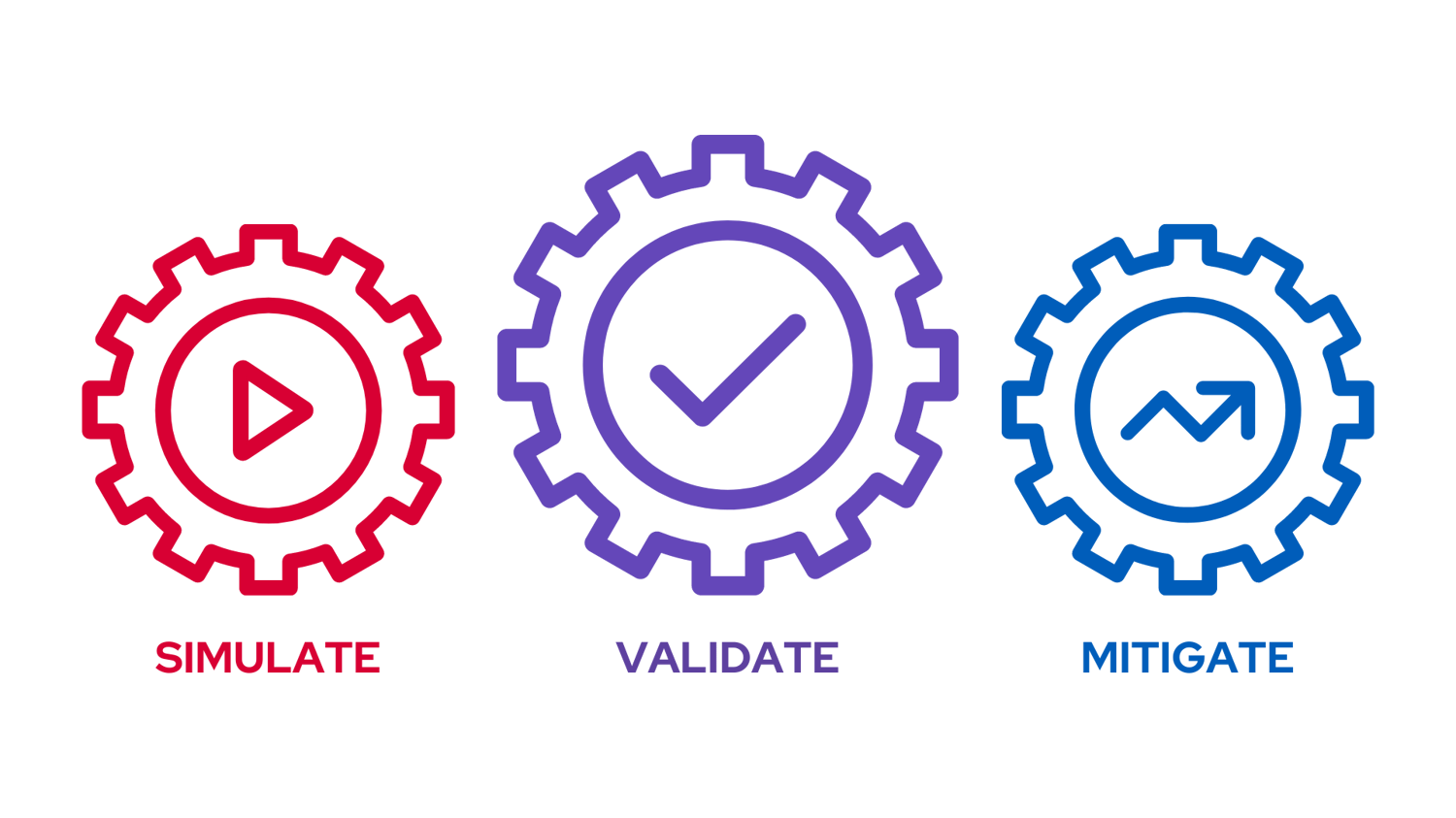 How to Leverage the MITRE ATT&CK Framework for Purple Teaming