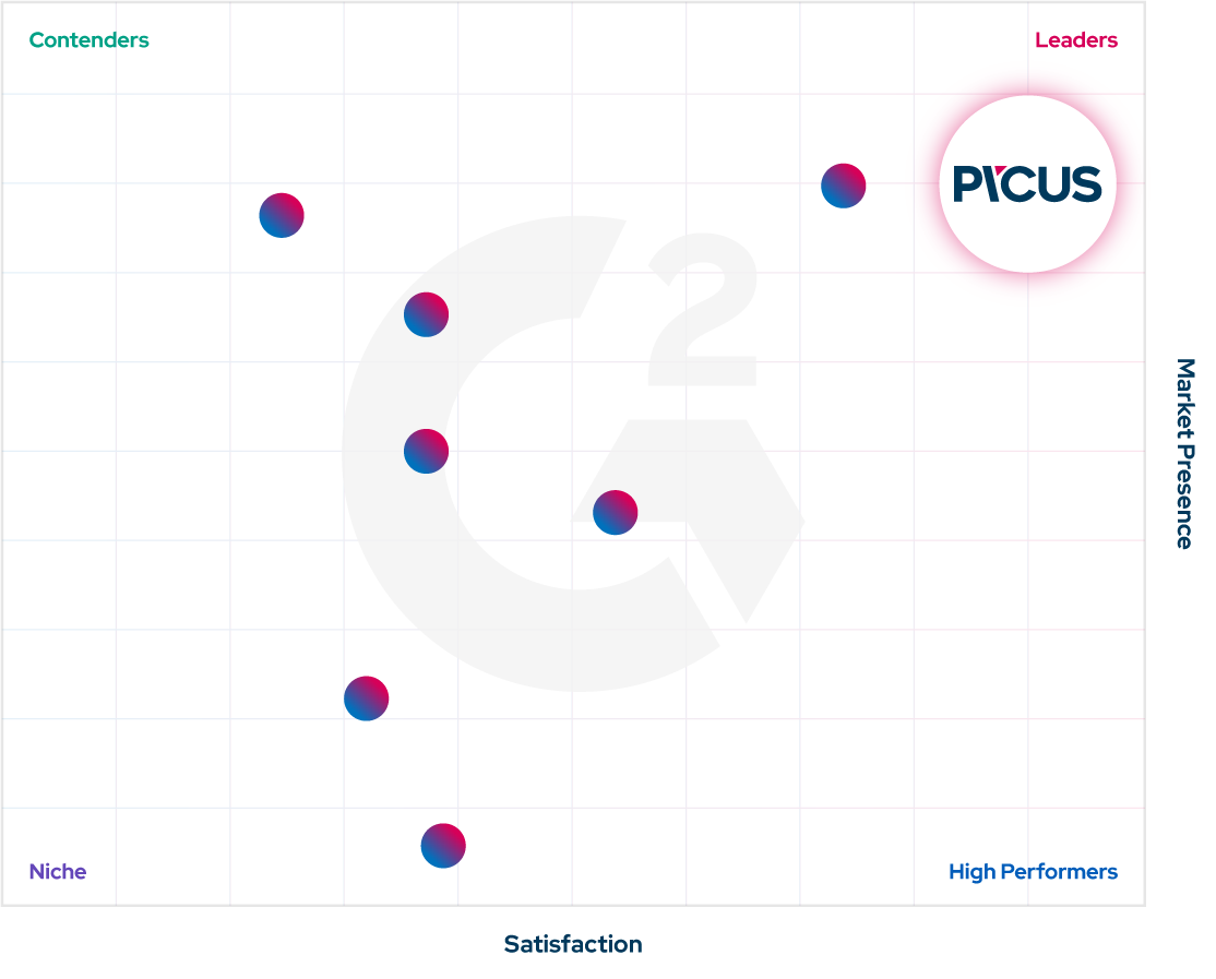 Picus Continues as the #1 Breach and Attack Simulation Solution by G2