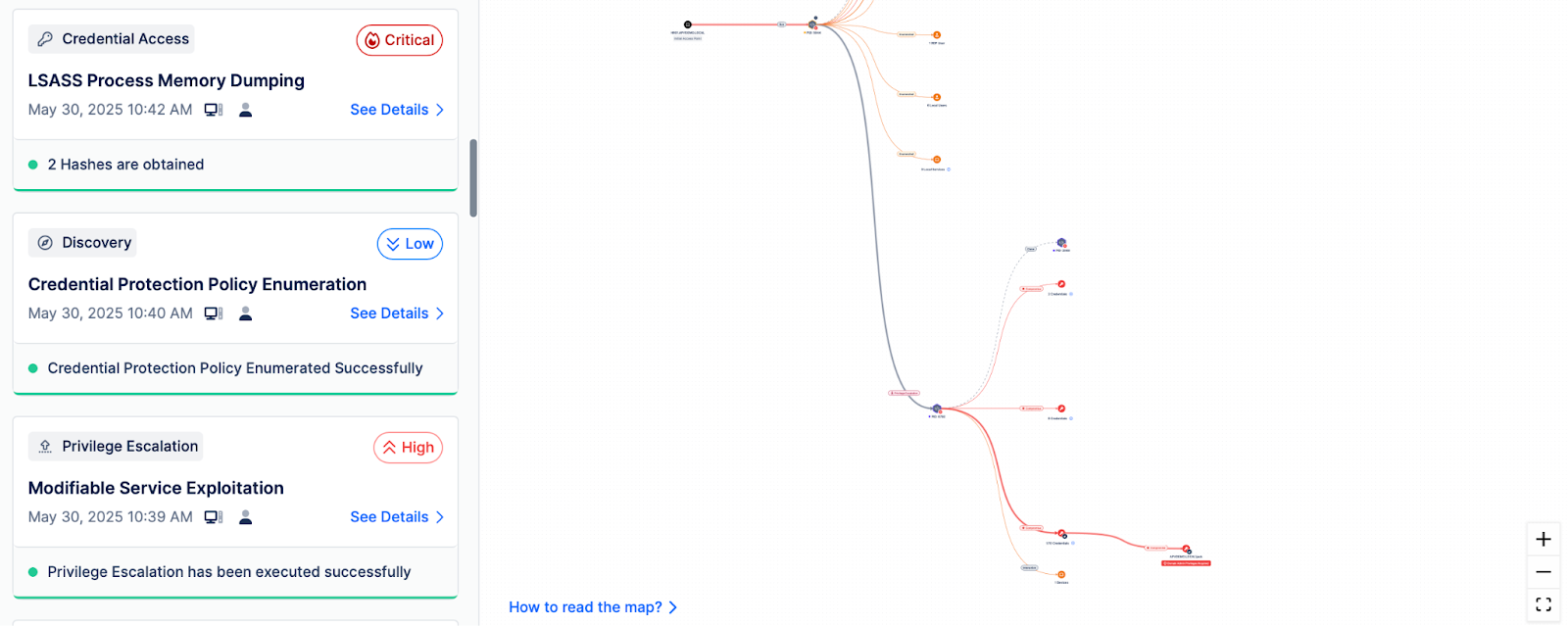 Attack Path Analysis (APA) Explained