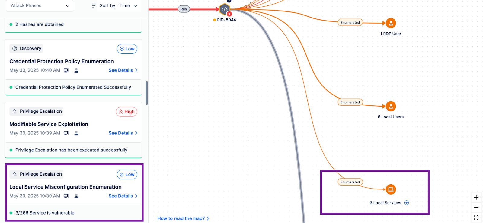 Attack Path Analysis (APA) Explained