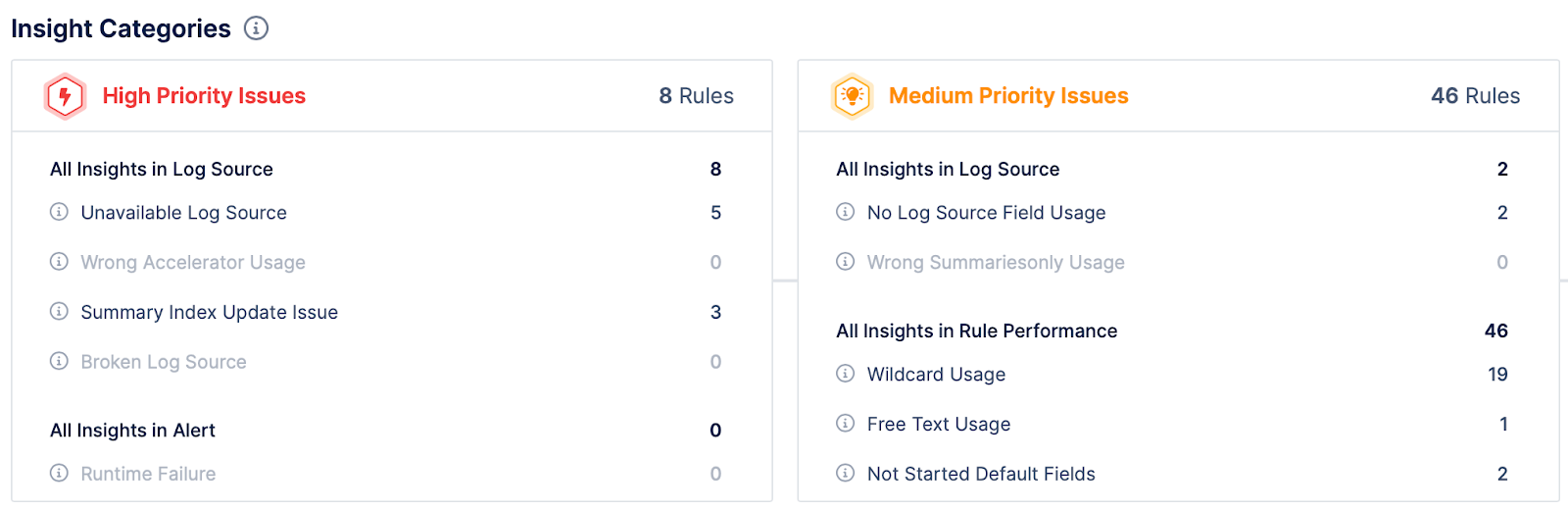What Is Detection Rule Validation (DRV)