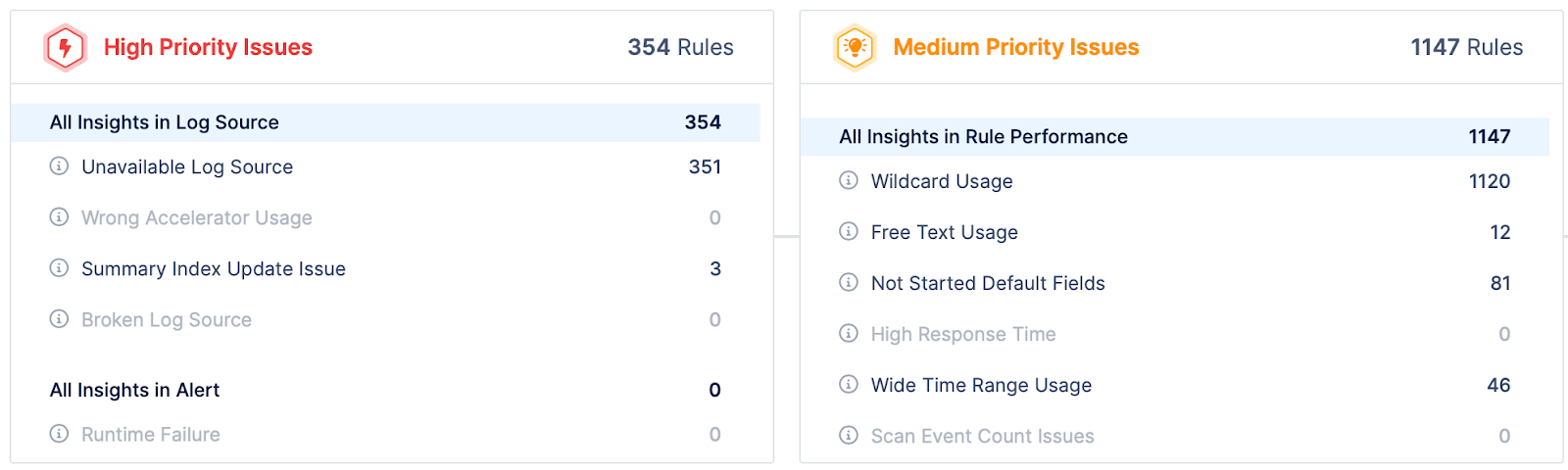 What Is Detection Rule Validation (DRV)