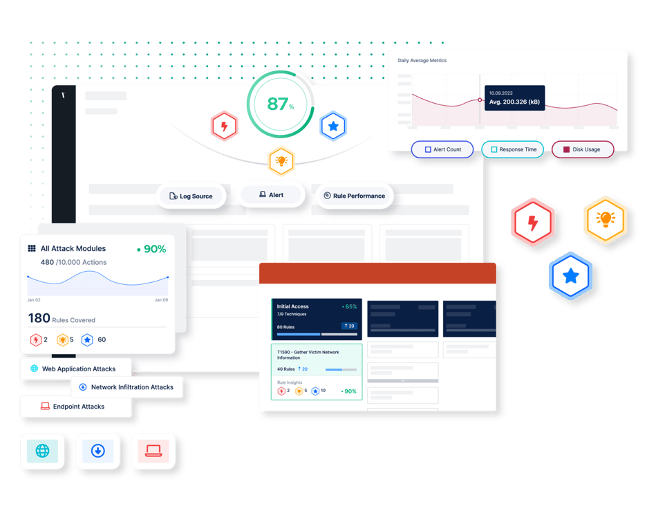 What Is Detection Rule Validation (DRV)