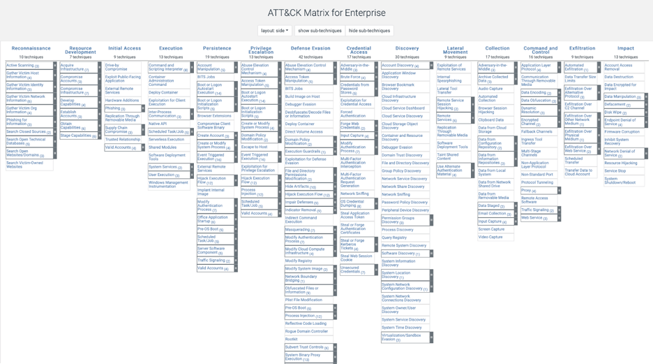 What Is MITRE ATT&CK Framework? Techniques & Tactics | Picus